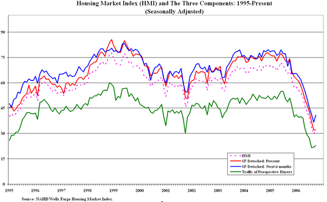 Commercial Real Estate Financial Indices